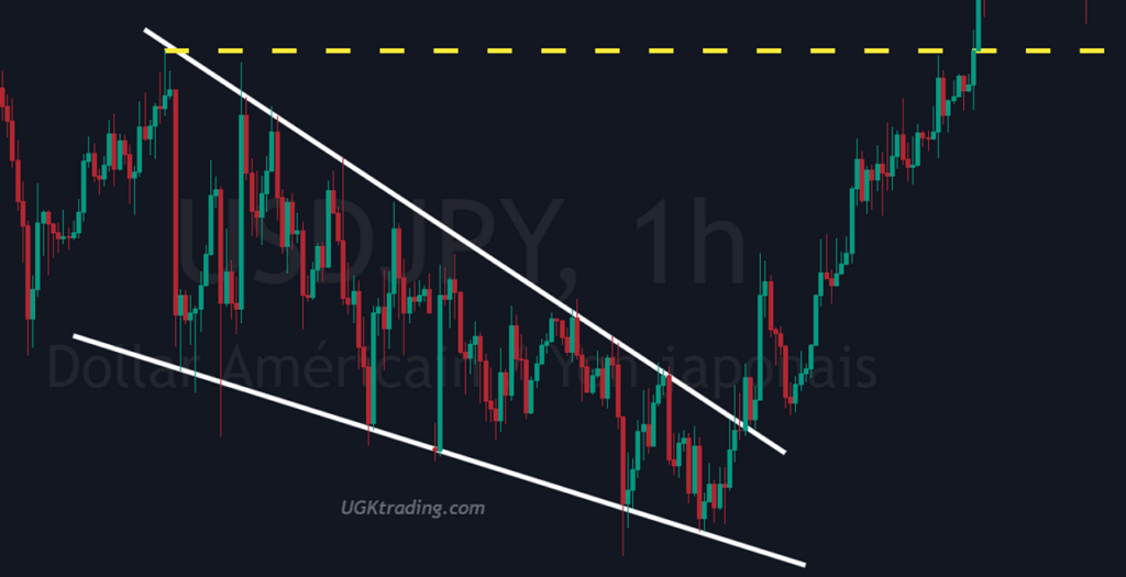 Figures chartistes : qu'est-ce que c'est ? Comment les trader