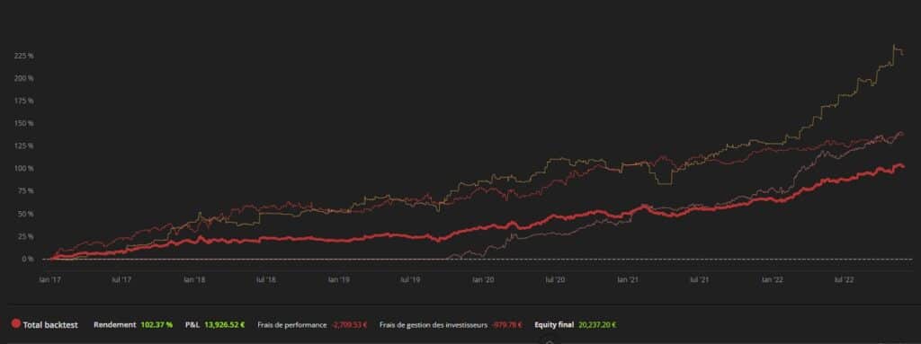 Le trading algorithmique au secours des traders
