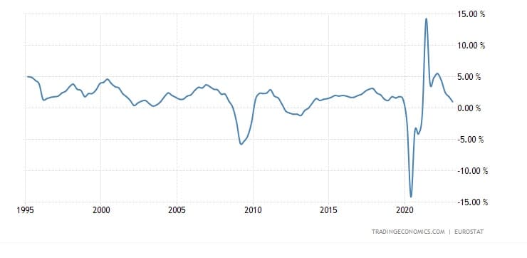 Les annonces économiques à suivre en août 2023