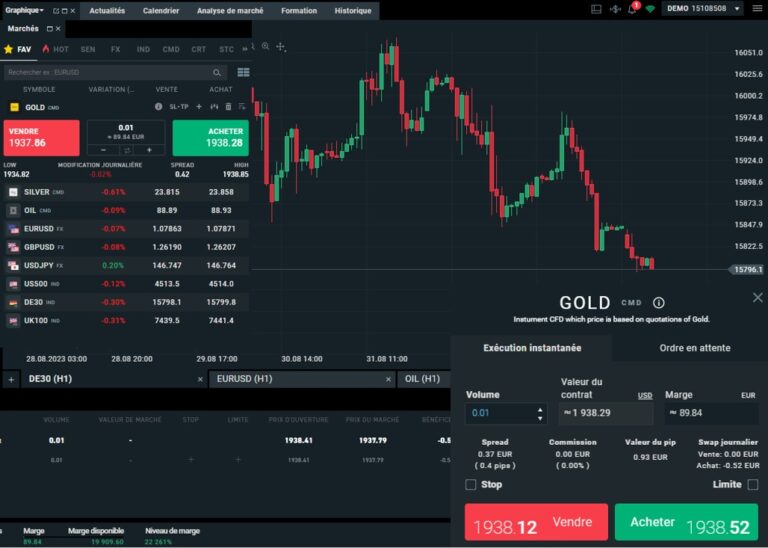 Compte de démo : tout ce qu’il faut savoir avant de se lancer