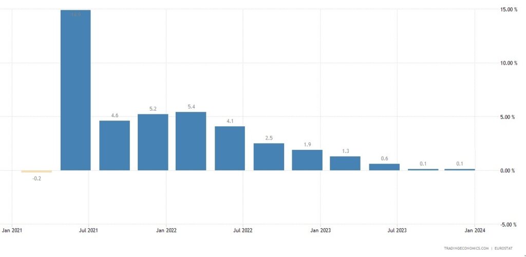 Les annonces économiques à suivre en mai 2024
