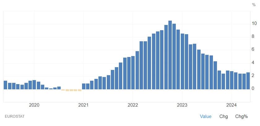 Les annonces économiques à suivre en juillet 2024