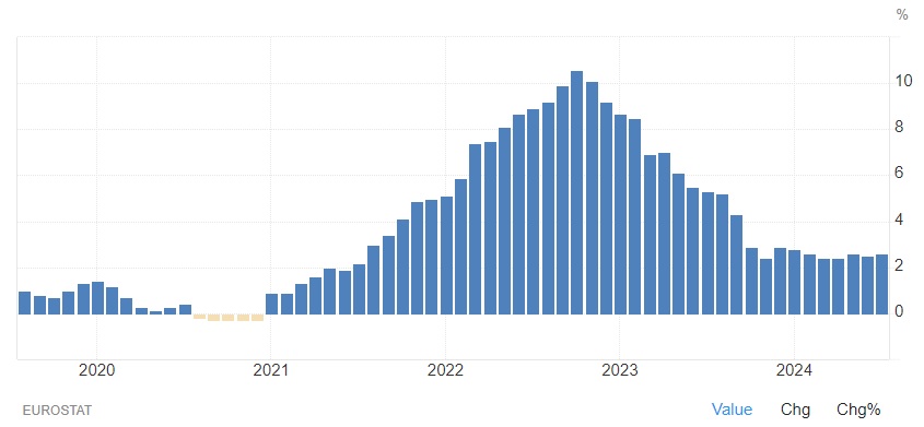 Les annonces économiques à suivre en août 2024