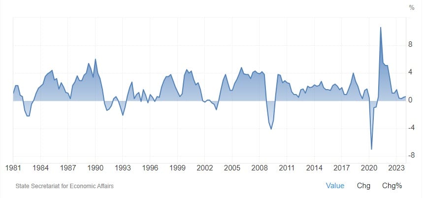 CHF : pourquoi et comment investir dans le Franc suisse