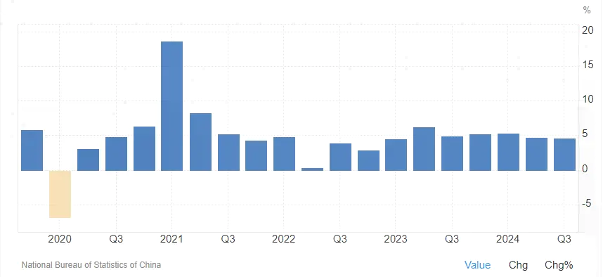 Les annonces économiques à suivre en janvier 2025
