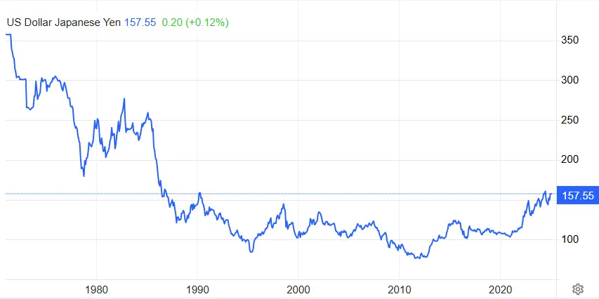 Yen : pourquoi et comment investir en 2025